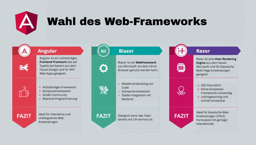 Hosting einer ASP.NET Core Web-Anwendung
